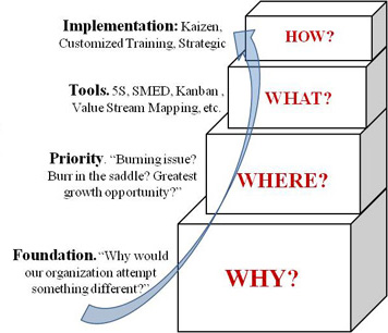 Lean Enterprise Overview - Prosit Business Consulting