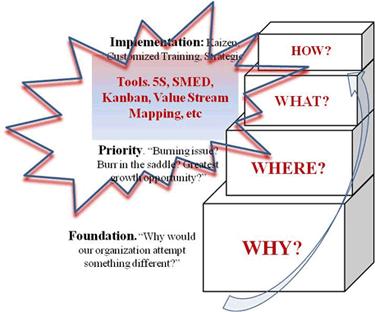 Lean Manufacturing Tools - Prosit Business Consulting