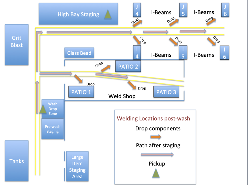 Case Study: Visuals, Workplace Organization and Accountability - Prosit ...