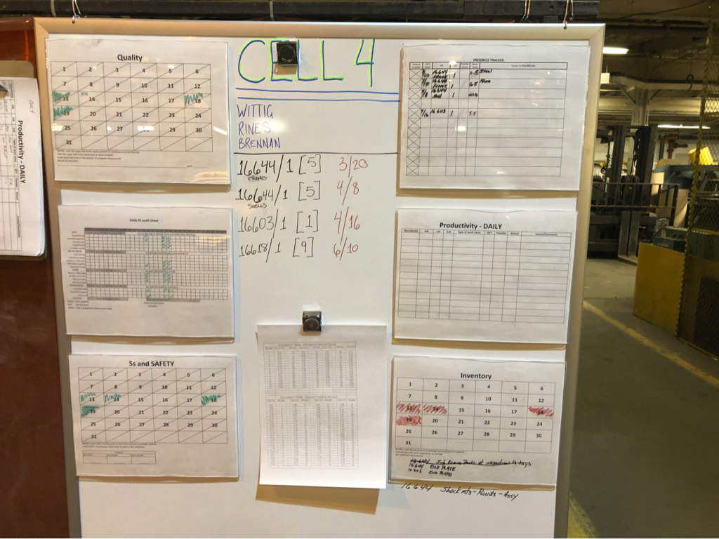 Case Study: Visuals, Workplace Organization and Accountability - Prosit ...