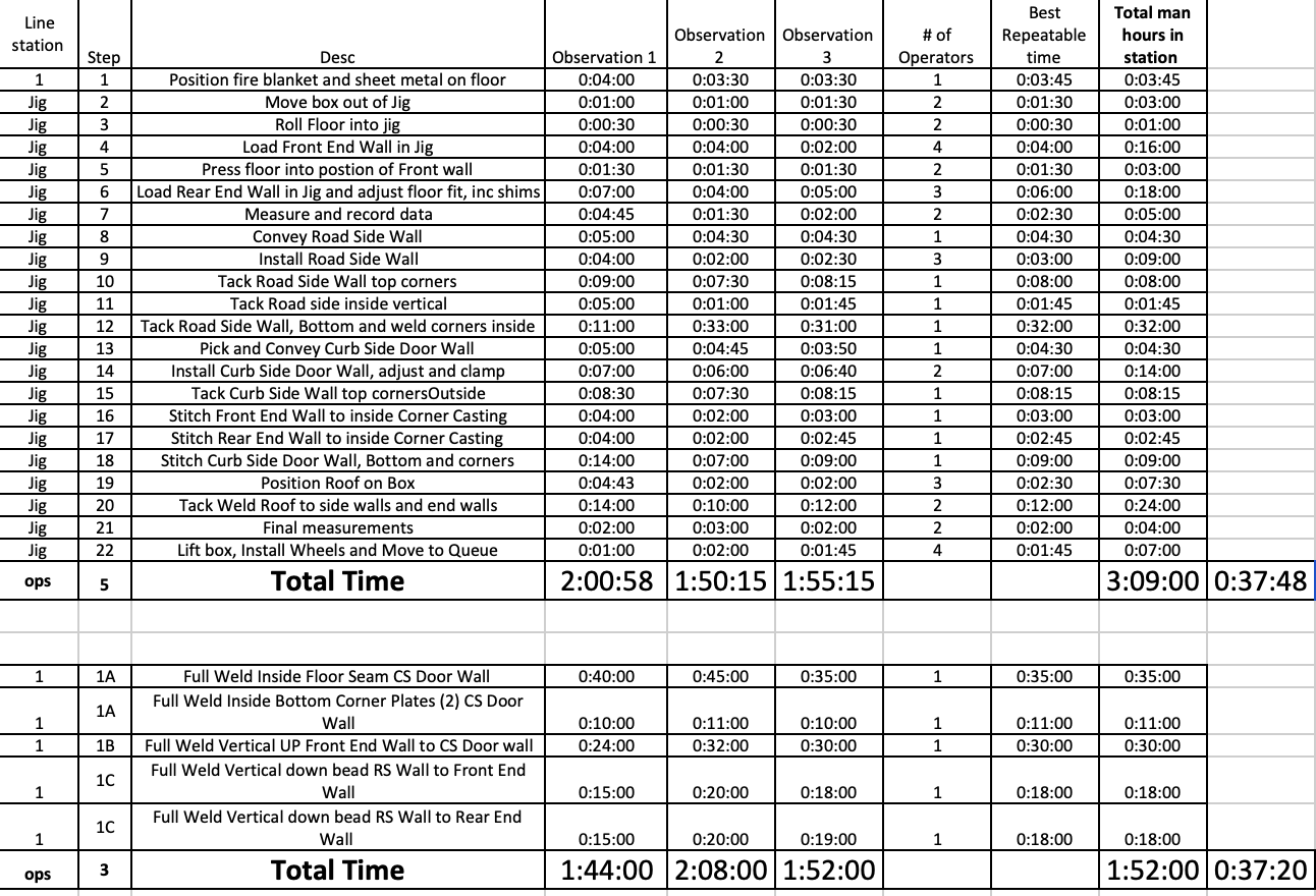 Case Study: The Value of Lean Continuous Improvement - Prosit Consulting