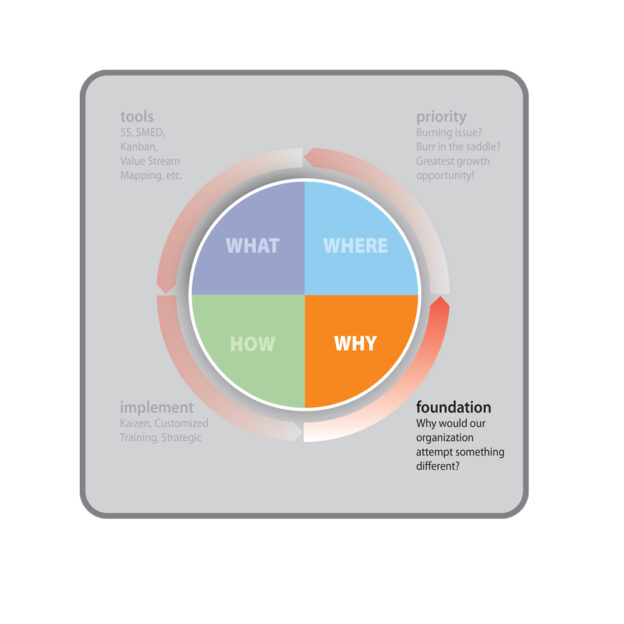 Why Lean Enterprise - Prosit Business Consulting
